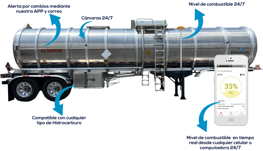 Control de Combustible en Autotanques, Frac Tank en México